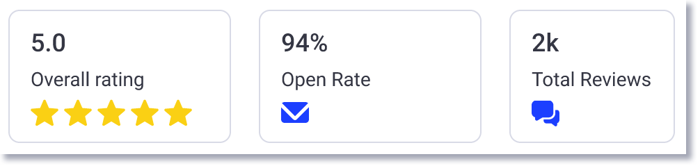 CRM Essentials: Reviews Manager – Shopmonkey