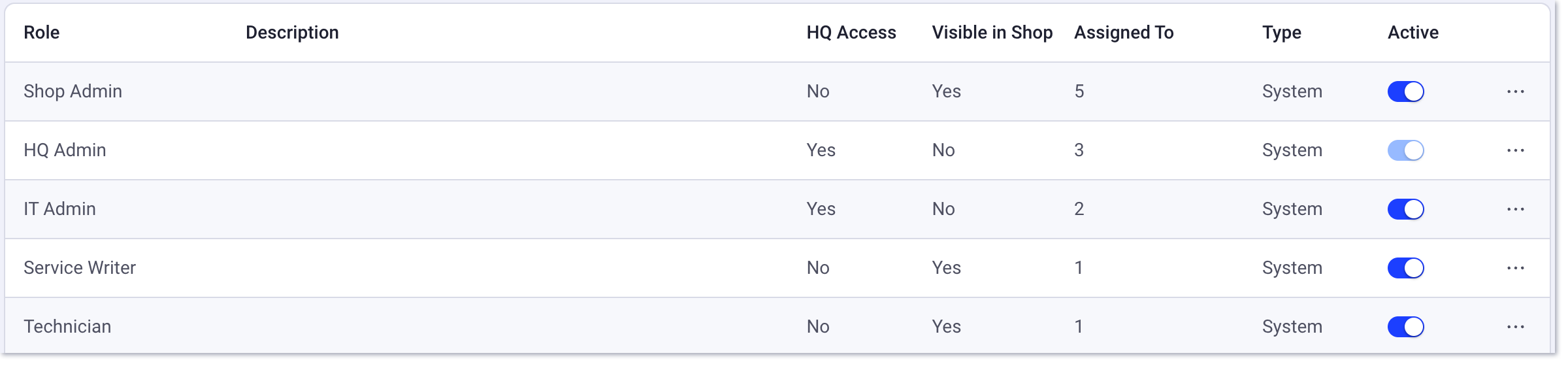 Shopmonkey HQ: Settings – Shopmonkey