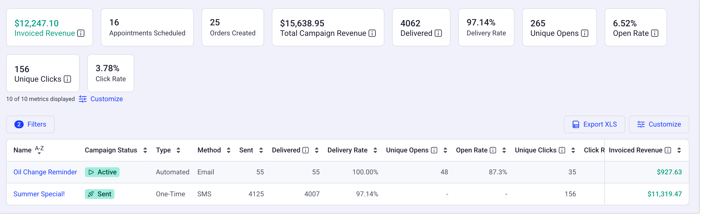 CRM Essentials: Campaigns Performance Reports – Shopmonkey