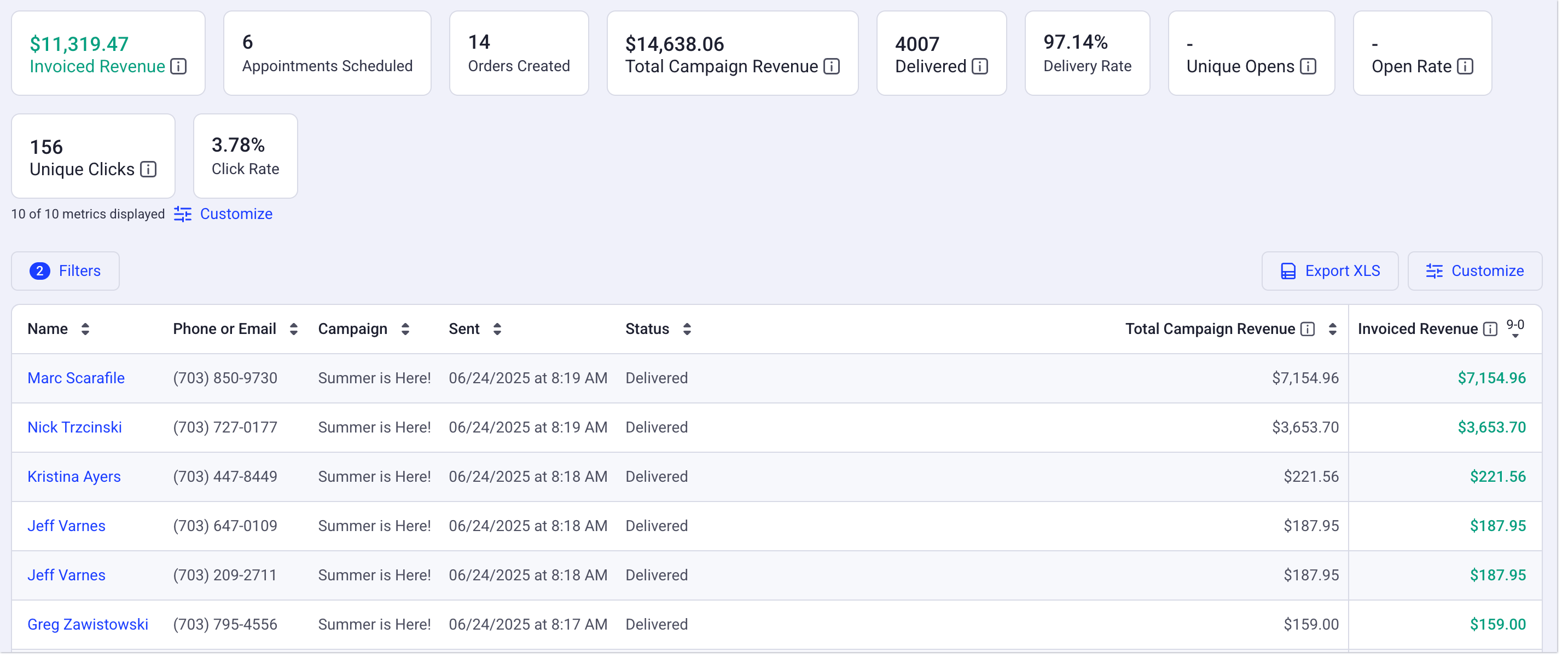 CRM Essentials: Campaigns Performance Reports – Shopmonkey